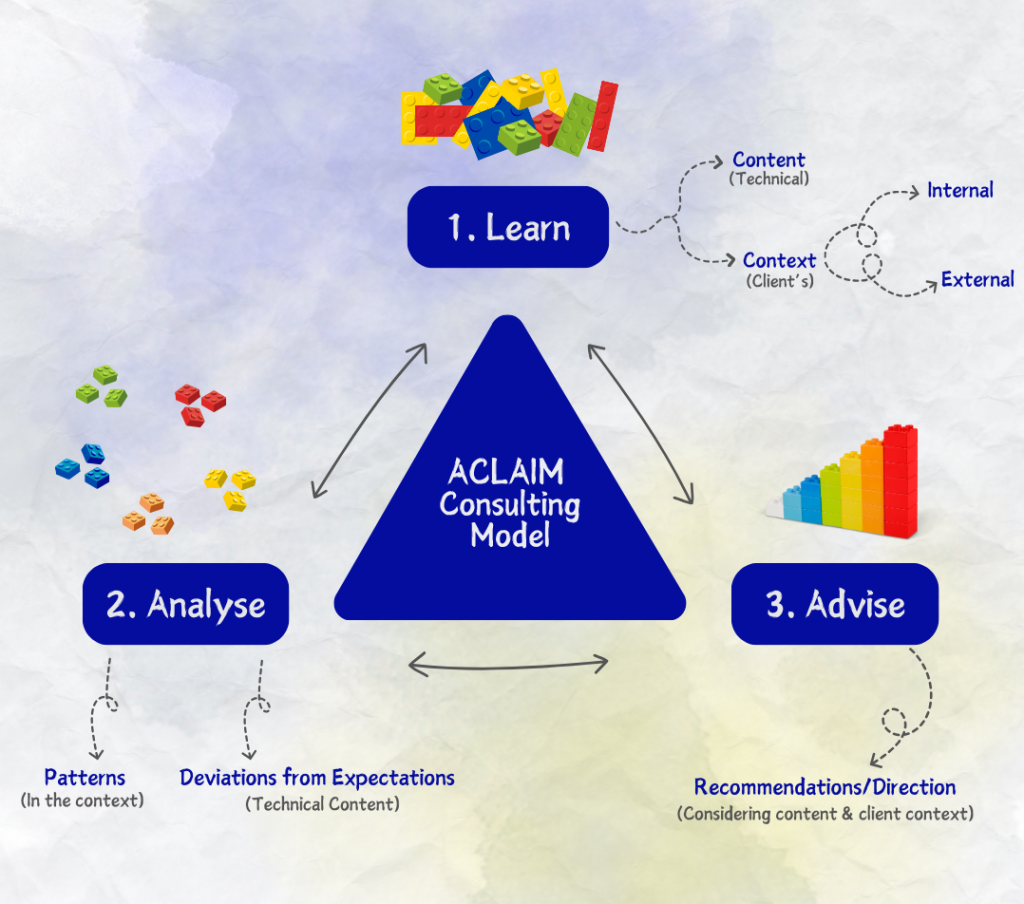 ACLAIM Consulting Model – ACLAIM AFRICA LIMITED